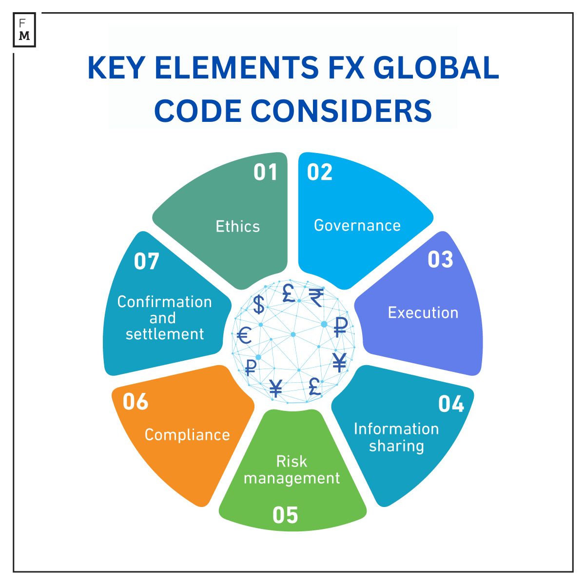 FX Global Code Must Embed EGS to Become Future Proof